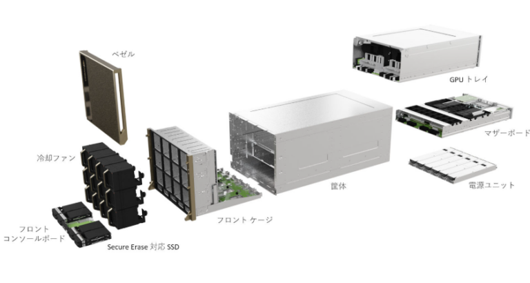 VPS GPUプラン最安比較2025！AI生成・Stable Diffusion対応 | 100社レンタルサーバー比較